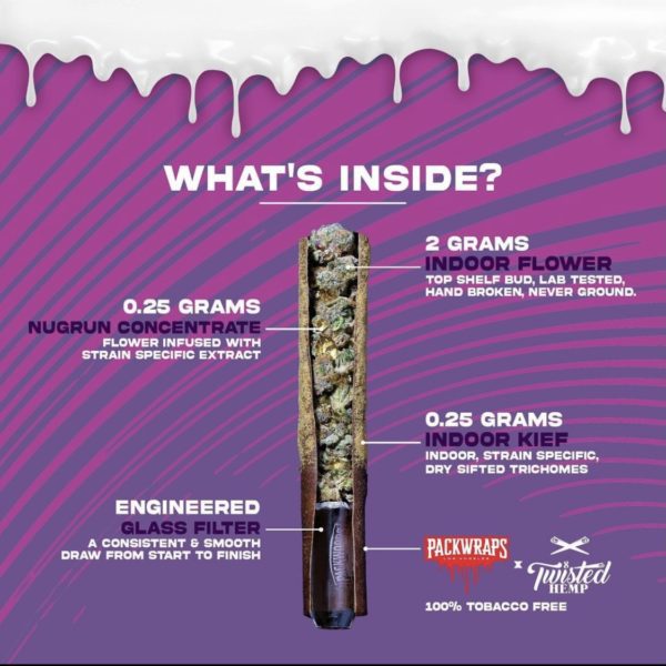Weed Measurements - How Much Is An Eighth of Cannabis? | Emjay